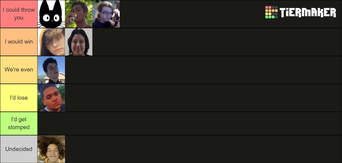 Me vs. Friends Tier List (Community Rankings) - TierMaker