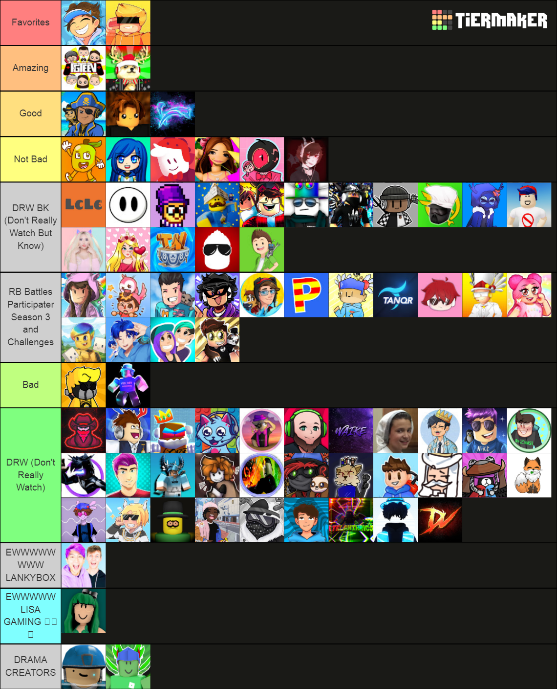 Roblox YouTubers . (NEW TIER LIST SOON, READ DESC) Tier List (Community ...