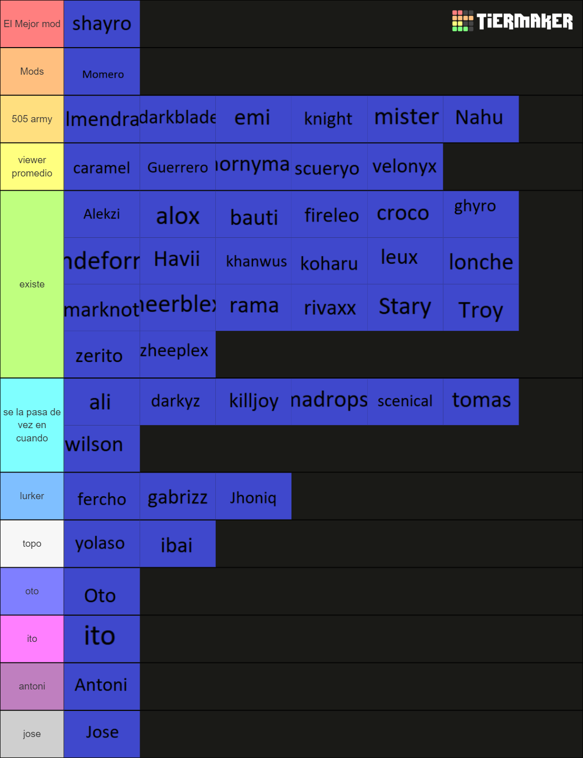 Los 505 Army Tier List (Community Rankings) - TierMaker