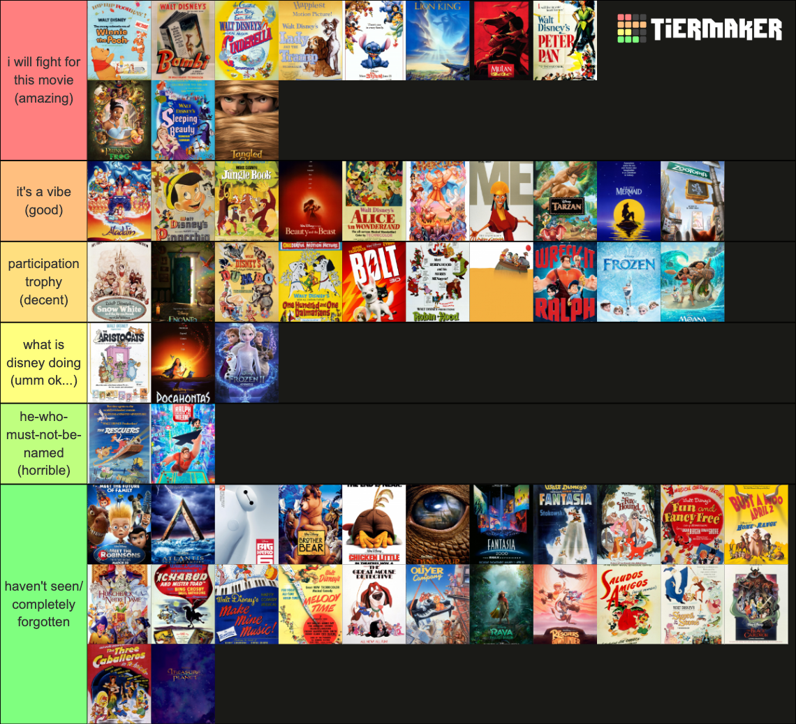 ranking disney movies Tier List (Community Rankings) - TierMaker