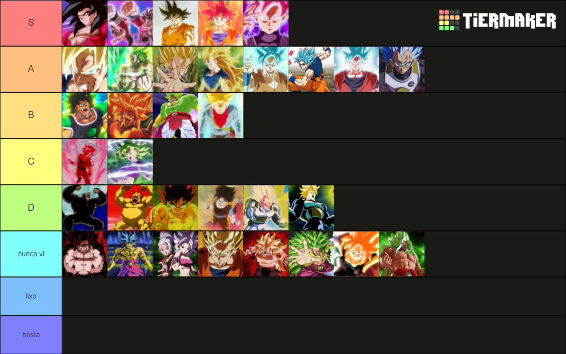 Dragon Ball - Saiyan-Based Forms (Canon/Non-Canon) Tier List (Community ...