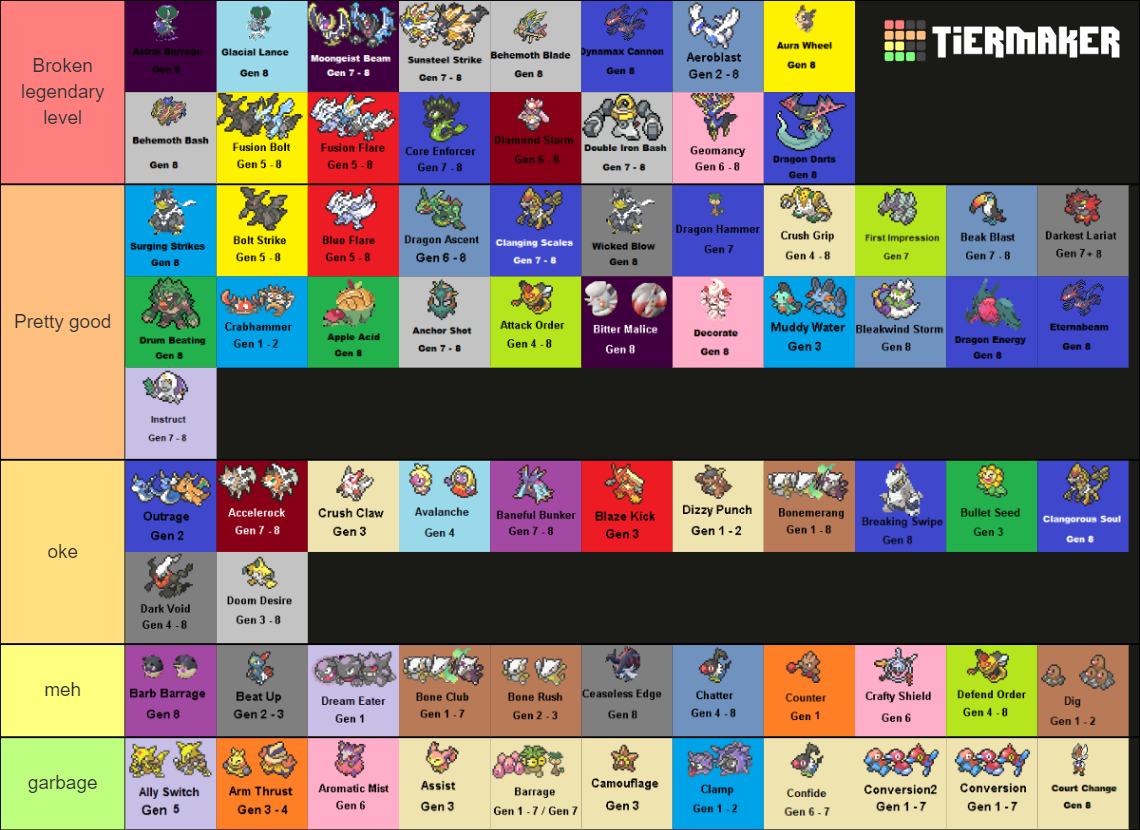 Pokémon Signature Moves Tier List (Community Rankings) - TierMaker