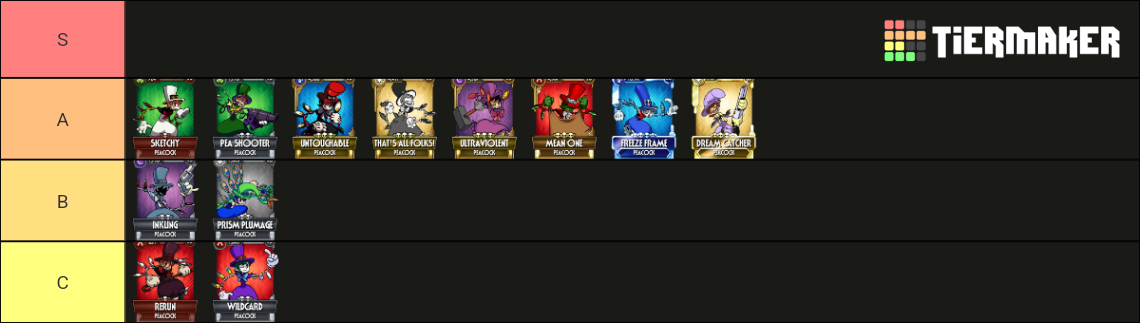 skullgirls Peacock Tier List (Community Rankings) - TierMaker