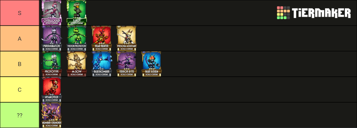 skullgirls Robo-fortune Tier List (Community Rankings) - TierMaker