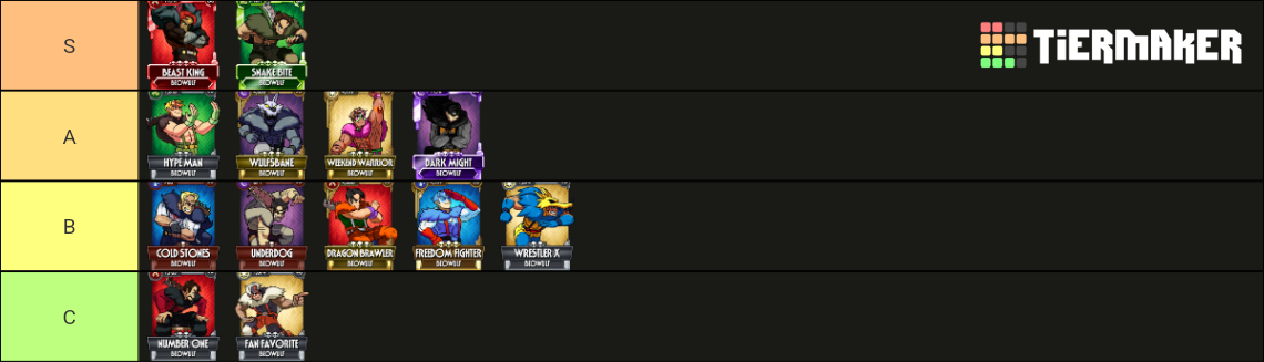 Beowulf Tier List (Community Rankings) - TierMaker