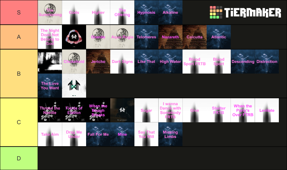 Sleep Token Songs Tier List (Community Rankings) - TierMaker Sleep Token Songs Tier List (Community Rankings) - TierMaker