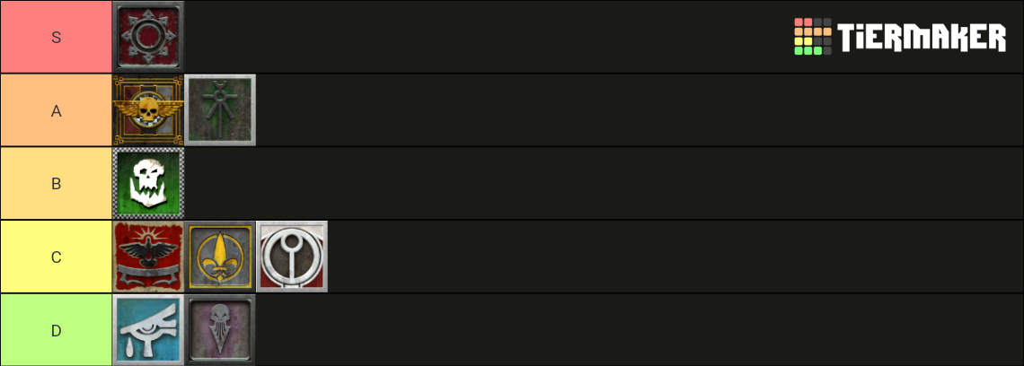Dawn of War Soulstorm Races Ranked Tier List (Community Rankings ...