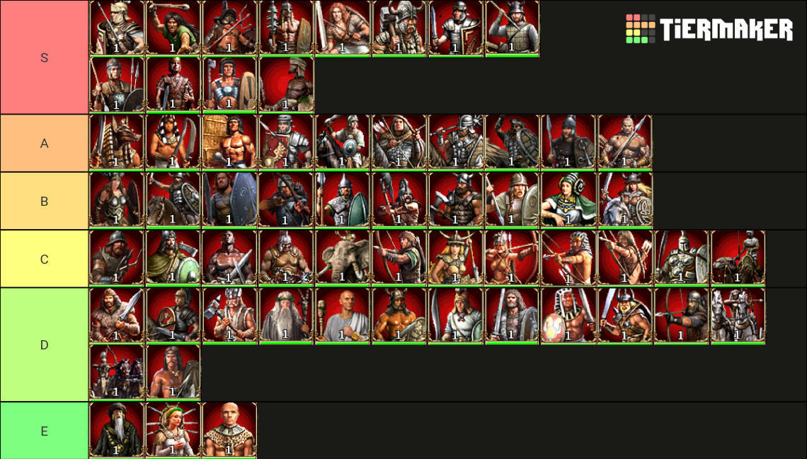 Imperivm III HD Units Tier List (Community Rankings) - TierMaker