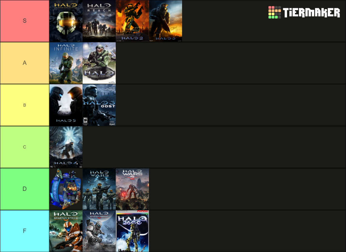 All Halo Games (Literally all of them) Tier List (Community Rankings ...