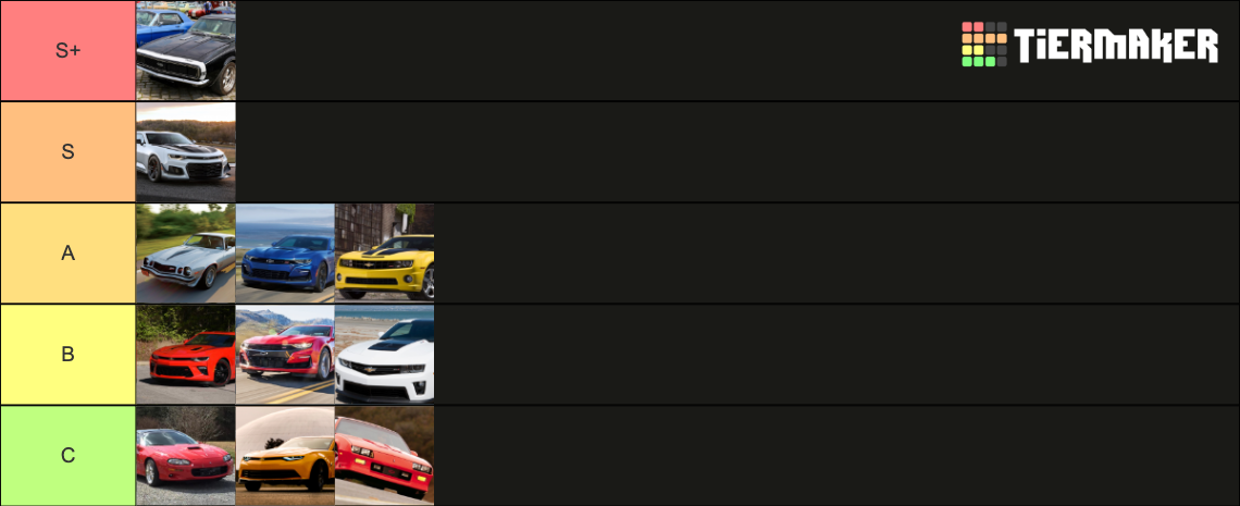 Camaro Tier List (Community Rankings) - TierMaker