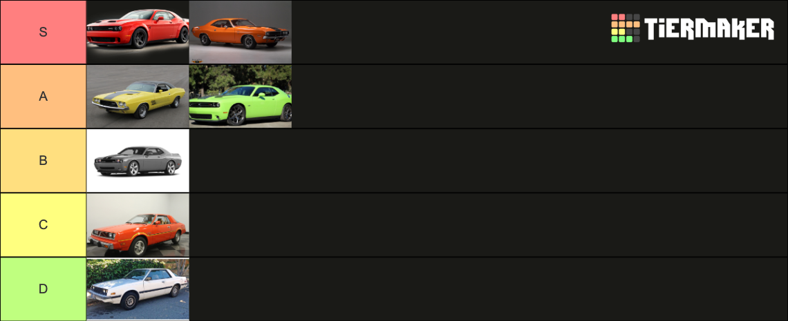 Dodge Challenger Generations/Facelifts Tier List (Community Rankings ...