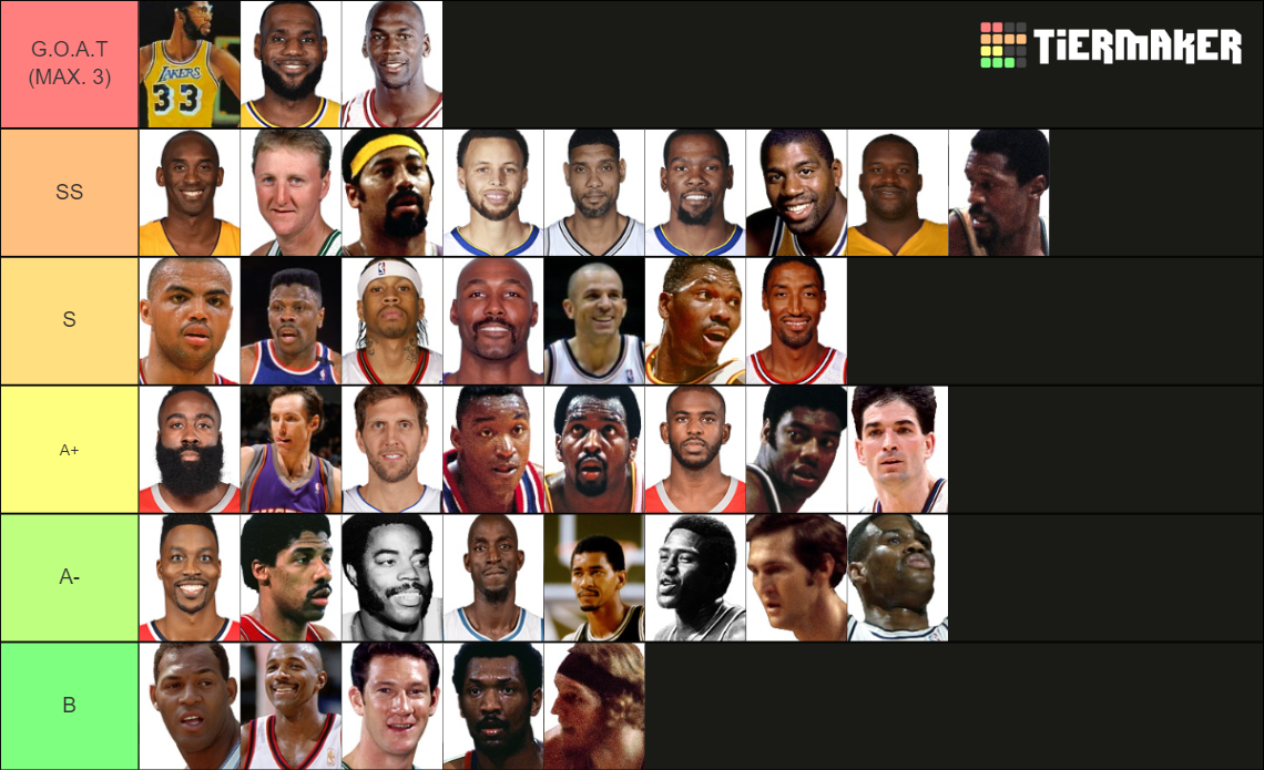 Basketball GOAT List (top 40) Tier List (Community Rankings) - TierMaker