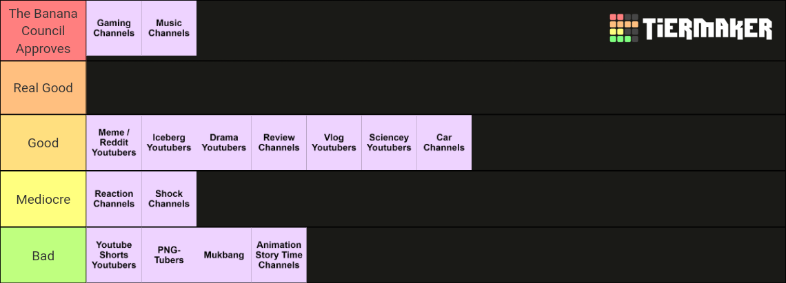 Youtuber Types Tier List (Community Rankings) - TierMaker
