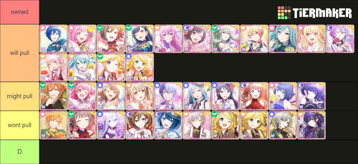 Project sekai birthday cards Tier List (Community Rankings) - TierMaker