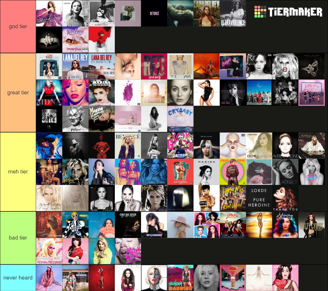 2010's Female Pop Albums Tier List (Community Rankings) - TierMaker