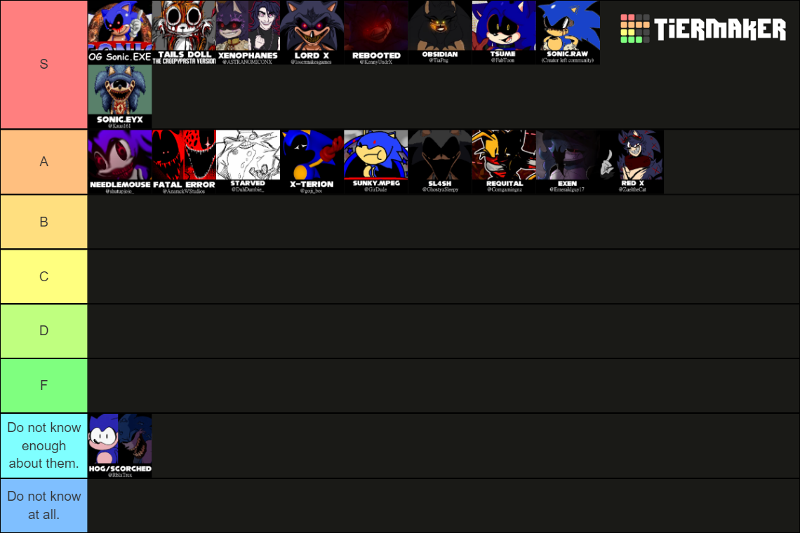 The EXE V1 Tier List (Community Rankings) - TierMaker