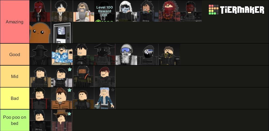Scp tds Tier List (Community Rankings) - TierMaker