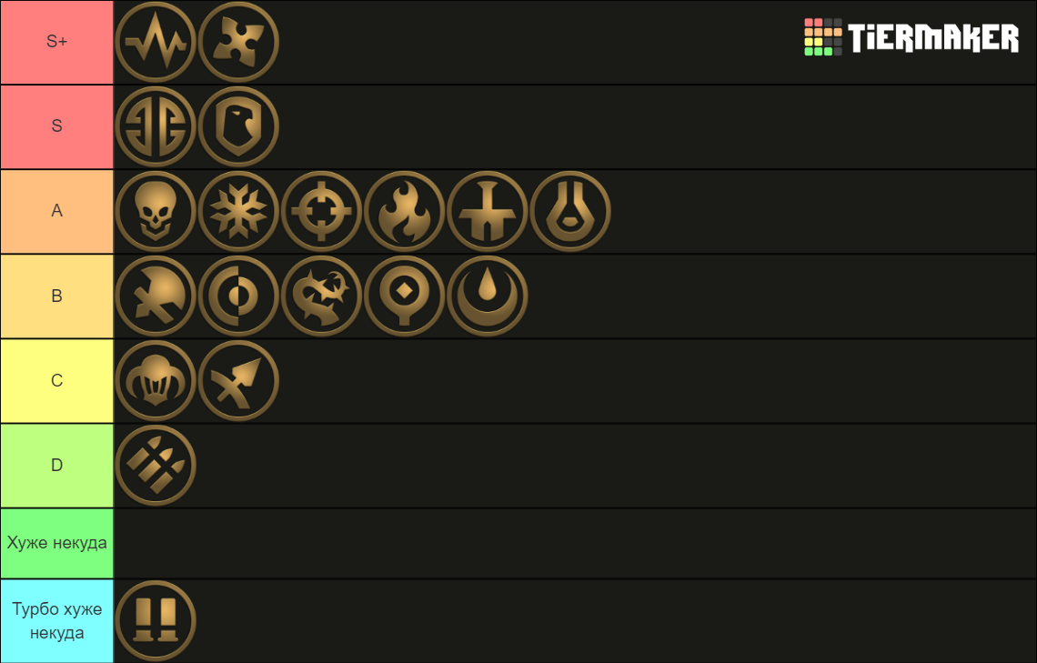 Skyforge 3x3 classes Tier List (Community Rankings) - TierMaker
