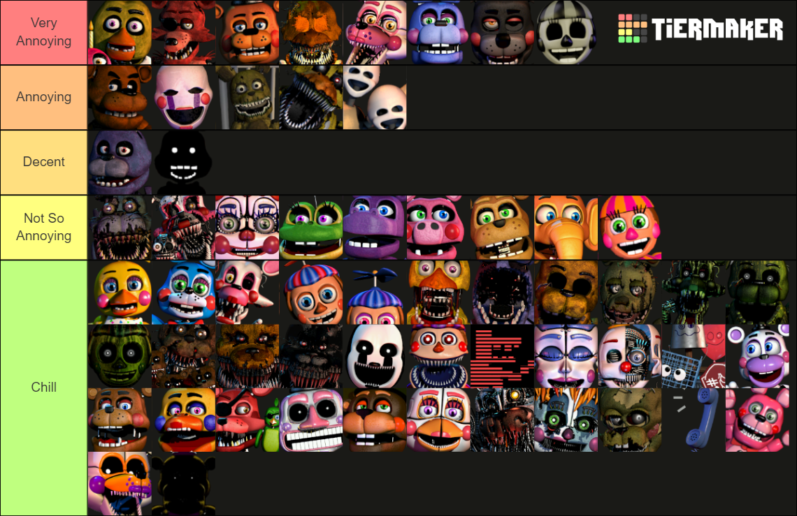 FNAF Ultimate Custom Night Tier List (Community Rankings) - TierMaker