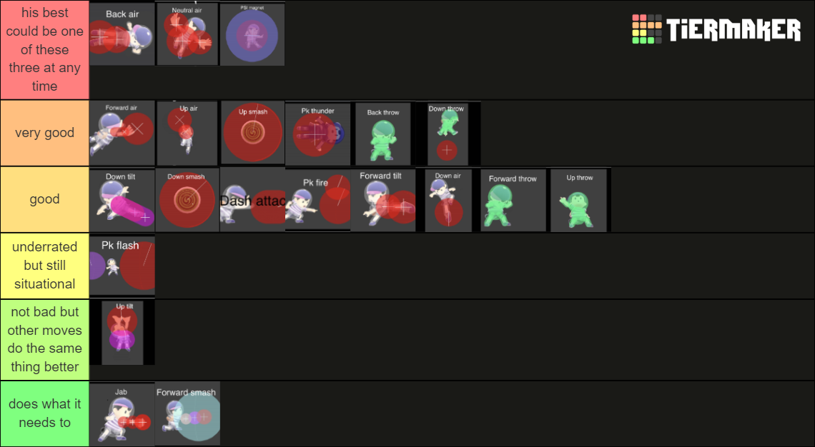 Ness move set Tier List (Community Rankings) - TierMaker