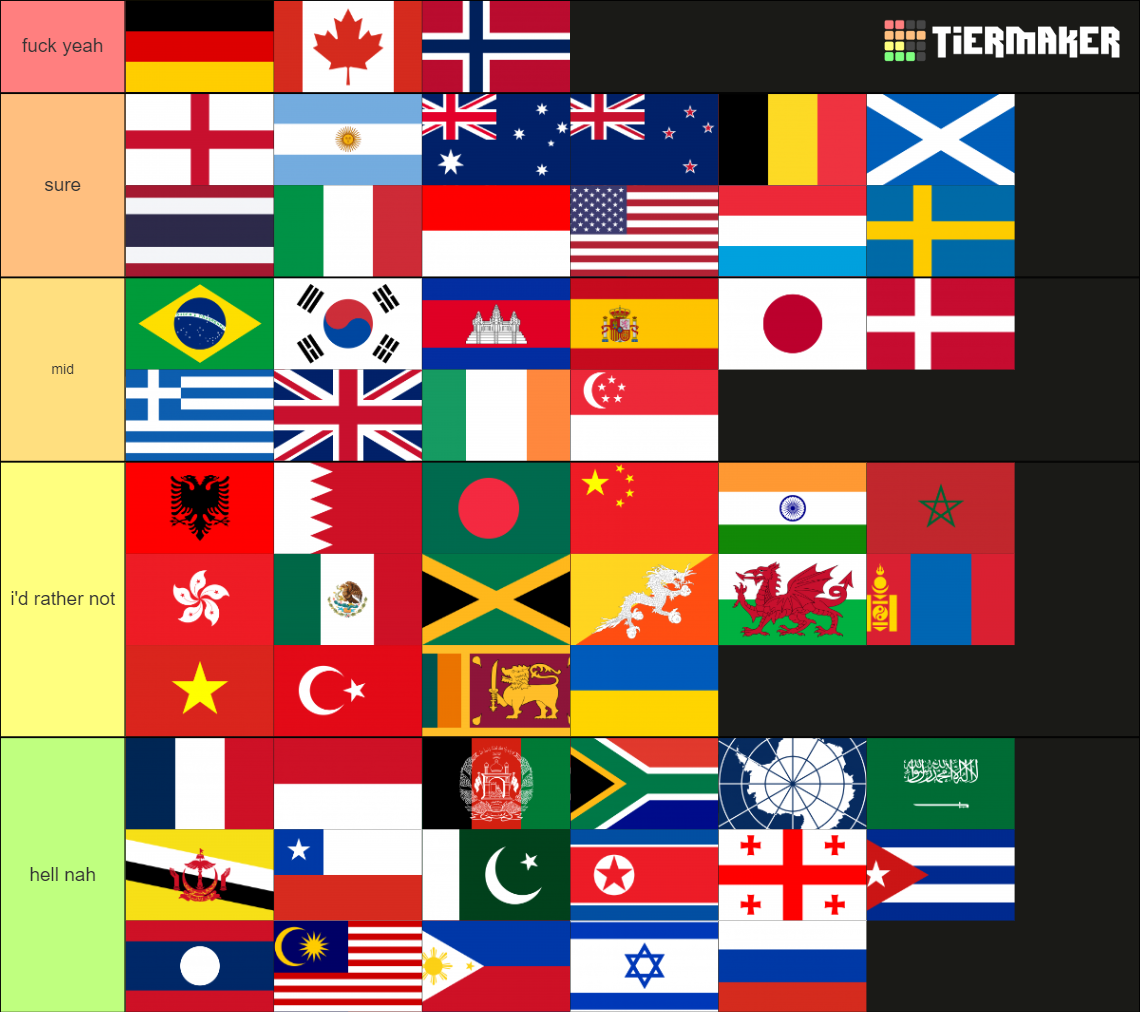 Flags of countries and territories (264 flags) Tier List (Community ...