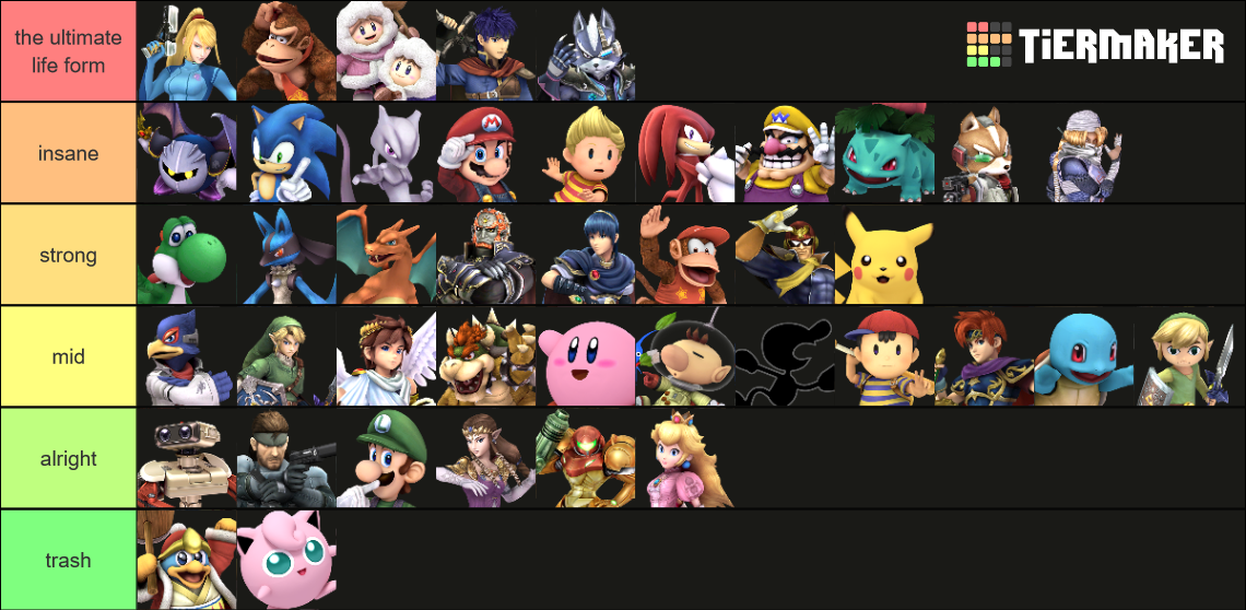 Project+ 2.0 Tier List (Community Rankings) - TierMaker