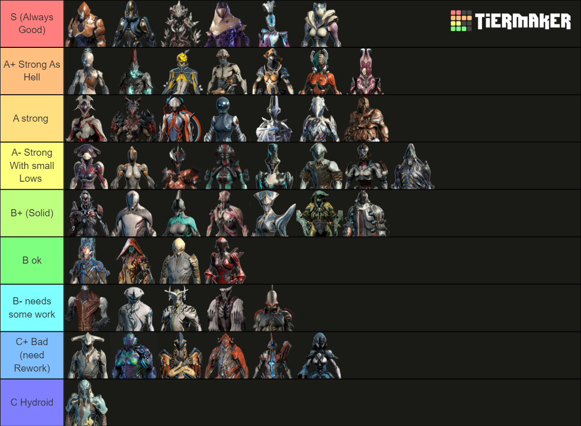 Warframe Tier-List (U32.2 Voruna) Tier List (Community Rankings ...