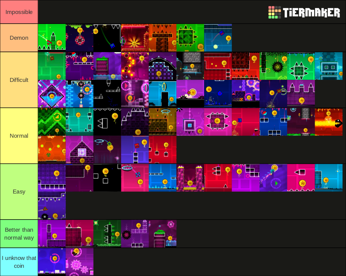 Gemetry Dash Coins Tier List (Community Rankings) - TierMaker
