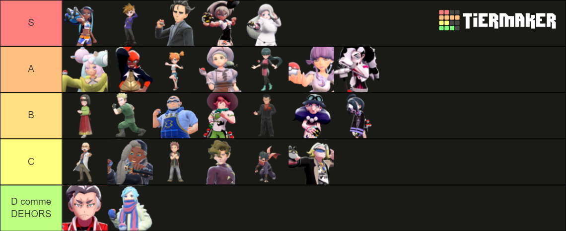 Pokemon Gym Leaders (Gen 1-9) Tier List (Community Rankings) - TierMaker