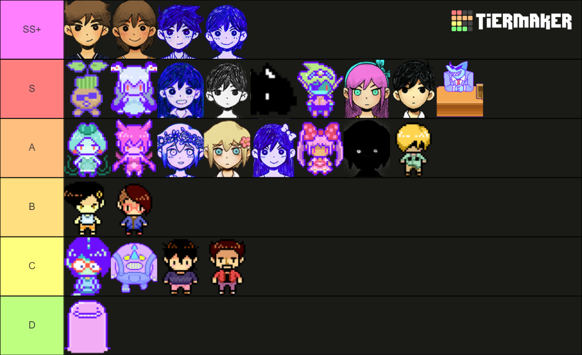 OMORI characters Tier List (Community Rankings) - TierMaker