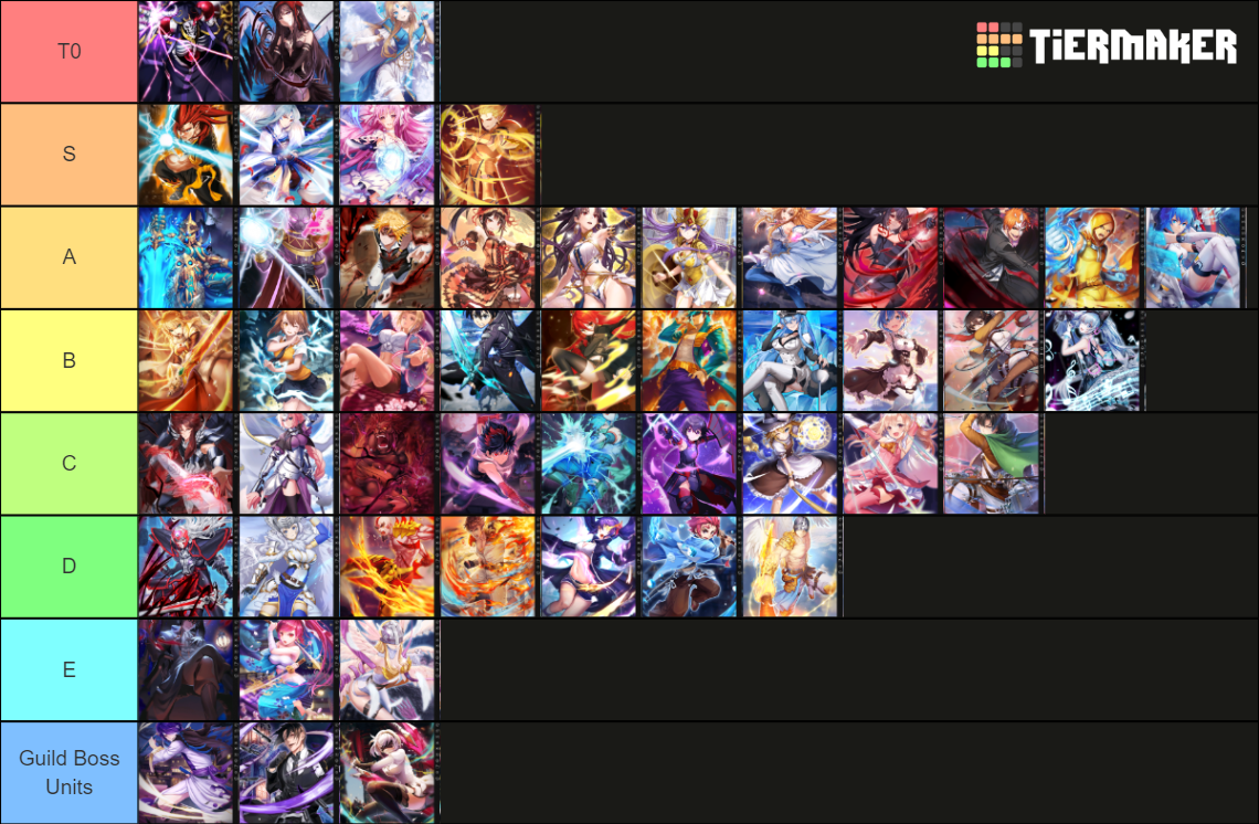 Idle Awakening Tier List (Community Rankings) - TierMaker