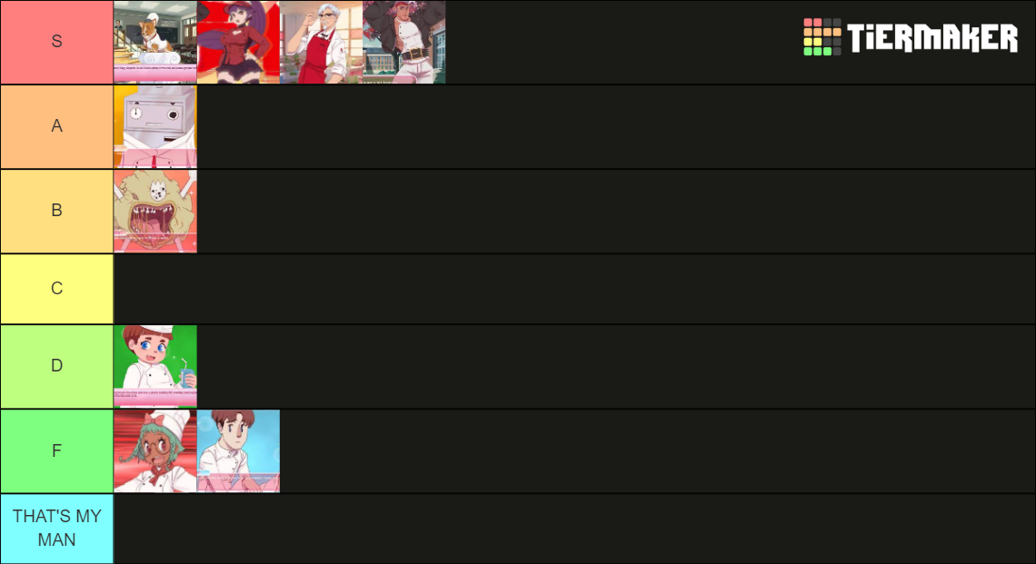 KFC Dating Tier List (Community Rankings) - TierMaker