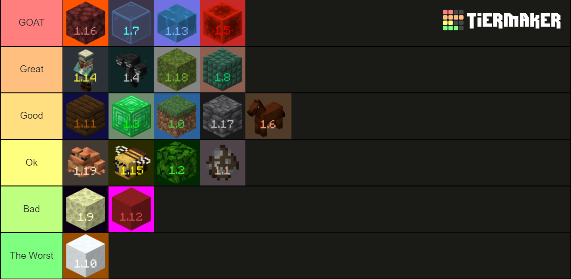 All Minecraft Updates (up to 1.19) Tier List (Community Rankings ...