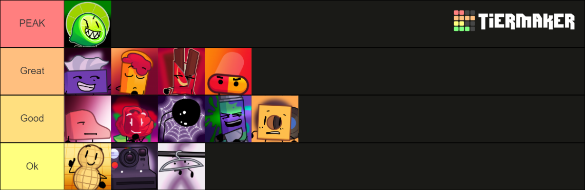 BURNER Characters (Nov 2022) Tier List (Community Rankings) - TierMaker