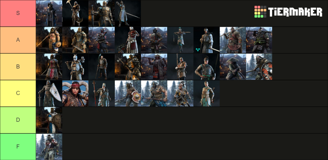 For Honor Hero (Up to Medjay) Tier List (Community Rankings) - TierMaker