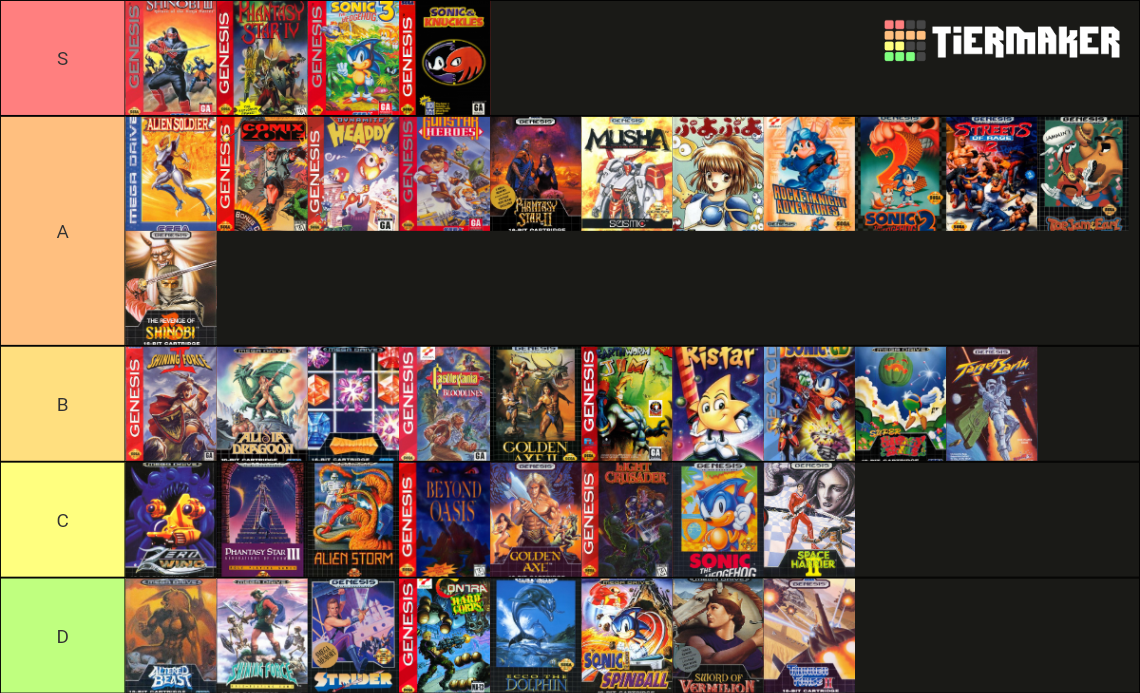 Classic Genesis Games Tier List (Community Rankings) - TierMaker