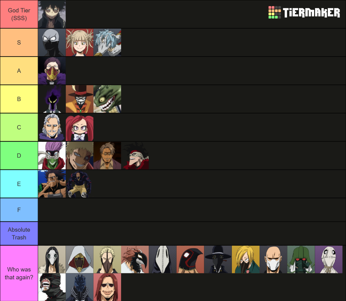 BNHA Villains (Anime) Tier List (Community Rankings) - TierMaker
