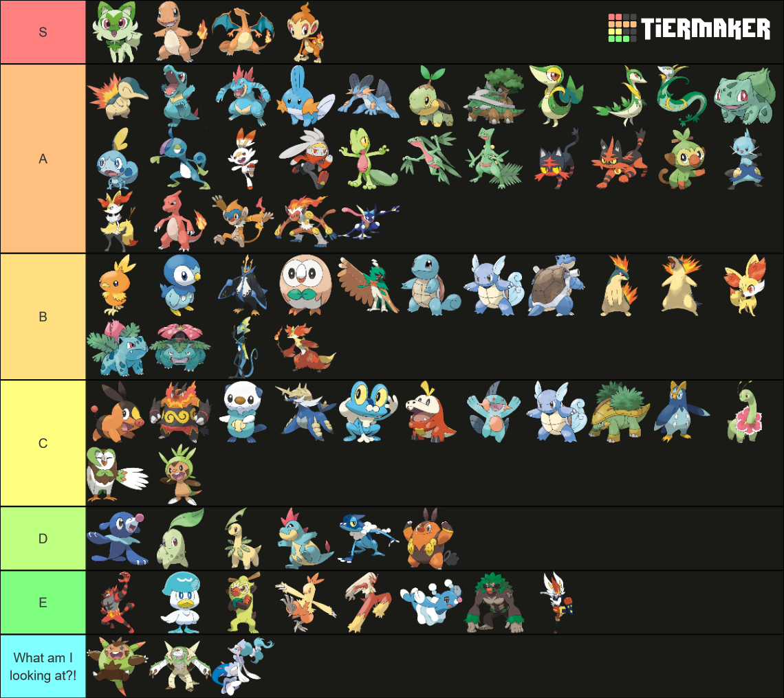 Pokémon Starter 2022 (w/ Evolutions) Tier List (Community Rankings ...