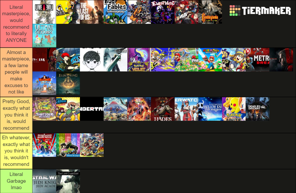 ;)'s GOTY Tier List (Community Rankings) - TierMaker