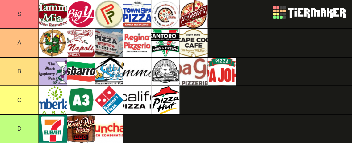 Best Pizza Tier List (Community Rankings) - TierMaker