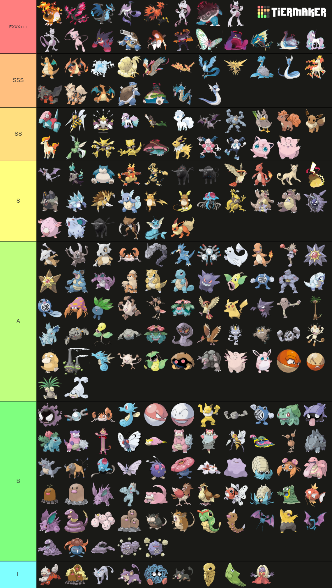Generation 1 Pokemon and Forms Tier List (Community Rankings) - TierMaker