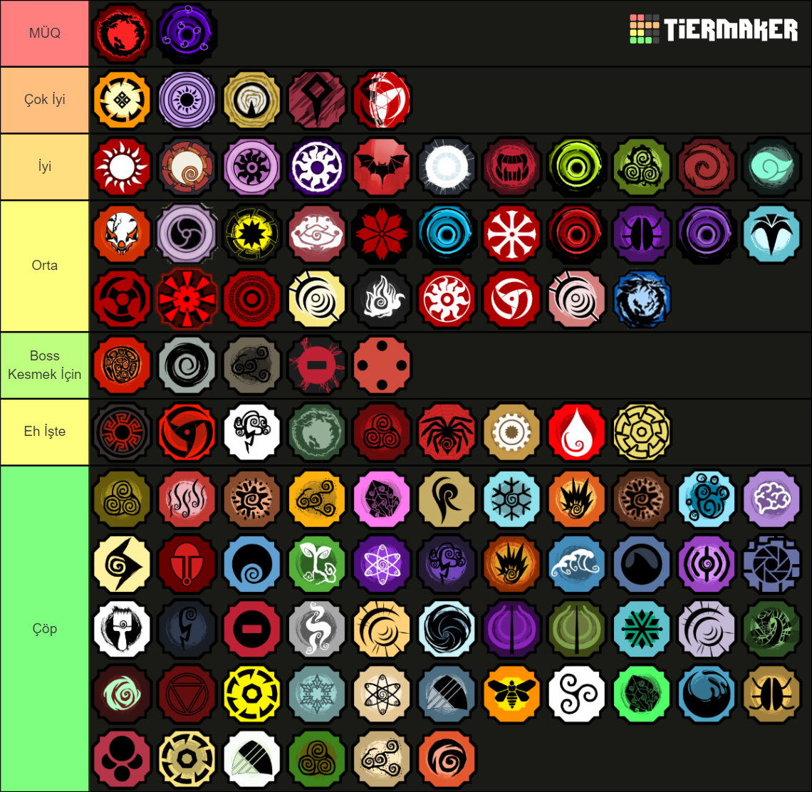 shindo life bloodlines v142 Tier List (Community Rankings) - TierMaker