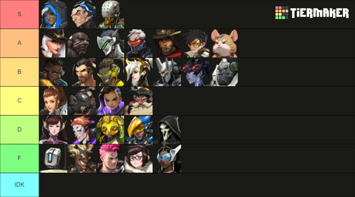 Overwatch Heroes by Skill Requirement Tier List (Community Rankings ...
