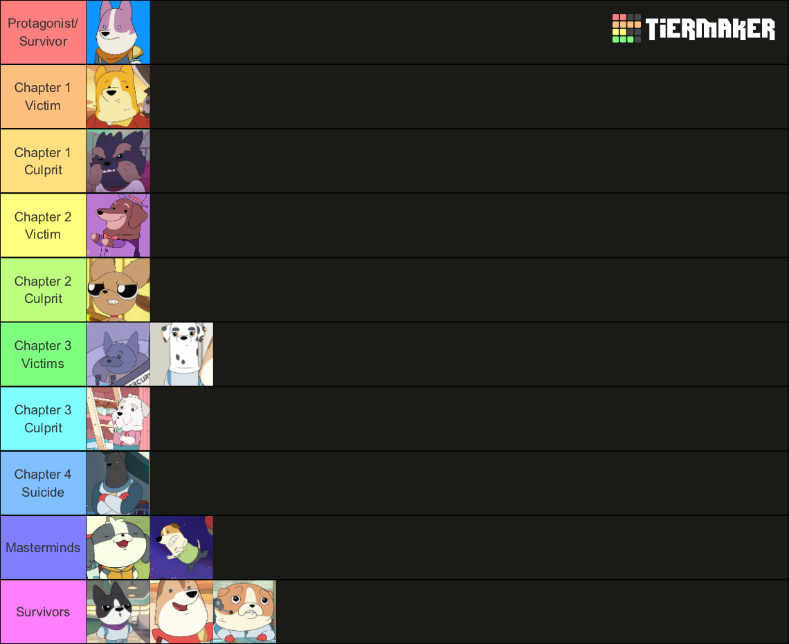 Dogs in Ronpa Tier List (Community Rankings) - TierMaker