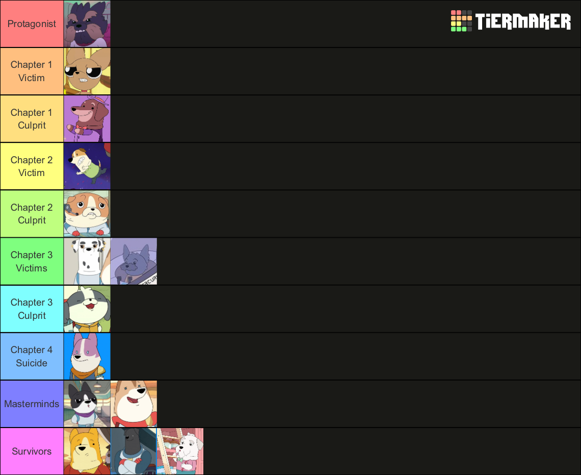 Dogs in Ronpa Tier List (Community Rankings) - TierMaker