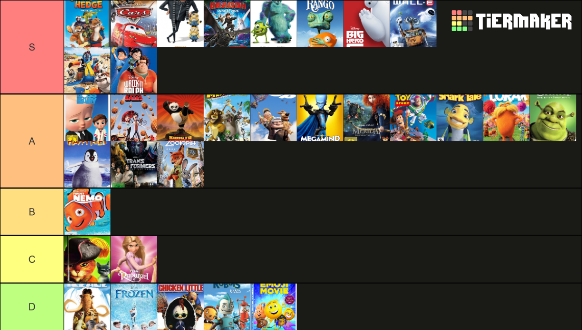 Animated Movies Tier List (Community Rankings) - TierMaker