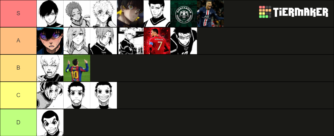Blue Lock First Round . Tier List (Community Rankings) - TierMaker