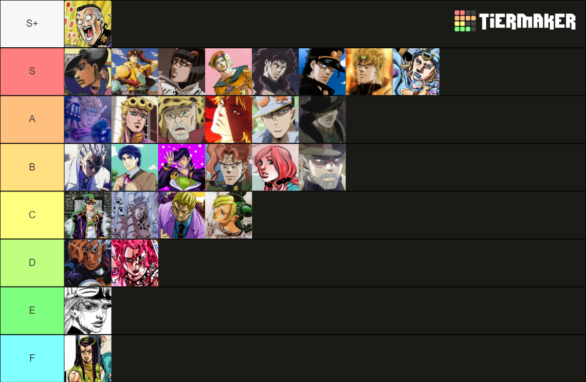 Jojo character Tier List (Community Rankings) - TierMaker