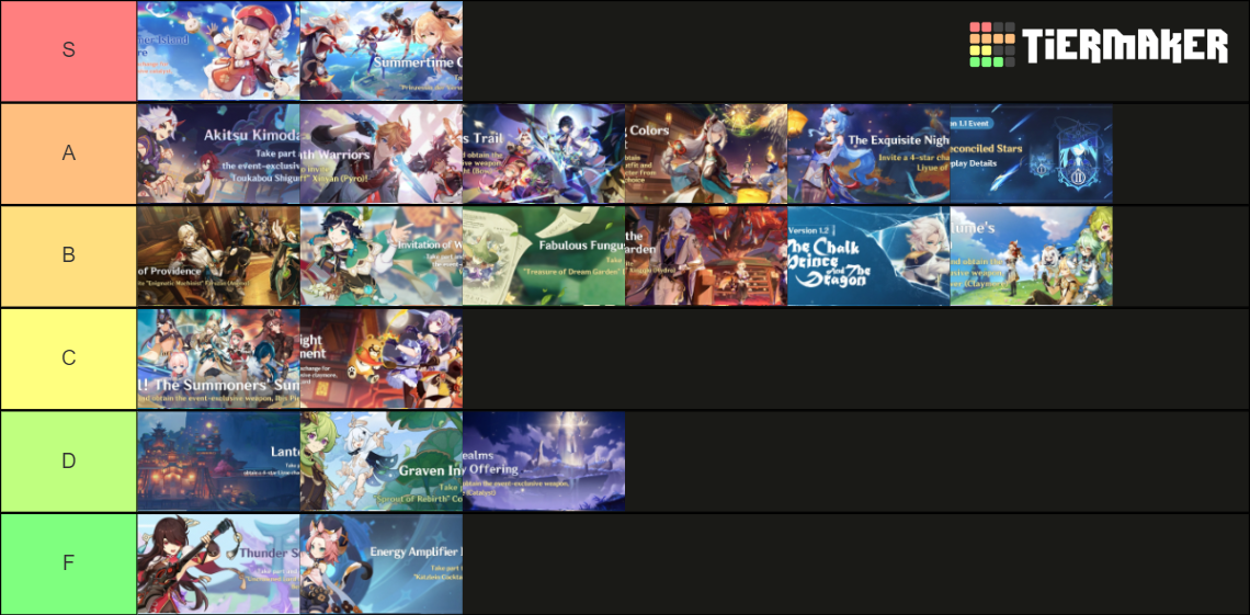 Genshin Impact Flagship Events, Ranked Tier List (Community Rankings ...