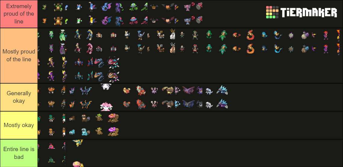 Pokemon B2W2 Fusions Tier List (Community Rankings) - TierMaker